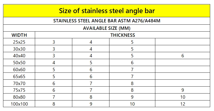 STAINLESS STEEL ANGLE BAR :: CHI CHENN ENTERPRISE CO.